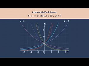 Exponentialfunktion - Funktionsgleichung bestimmen einfach erklärt | sofatutor
