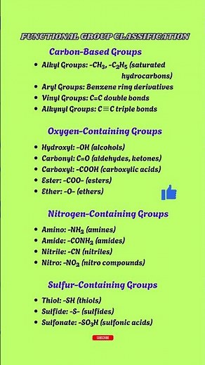 Functional Groups in Seconds! OH COOH NH2 & MORE!
