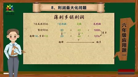 应用题一（8）：利润最大化问题