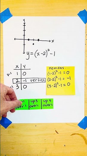 How to graph a quadratic equation by hand (vertex form)