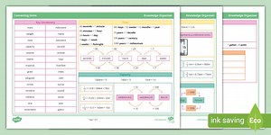 Older Learners: Maths Knowledge Organiser: Converting Units