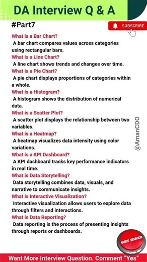 Data Analyst 10 Visualization Concepts Interview Questions & Answers