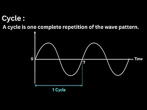 What is a Wave Cycle? | Physics Explained for Beginners