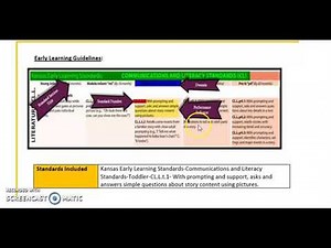 Standards (Lesson Plan)
