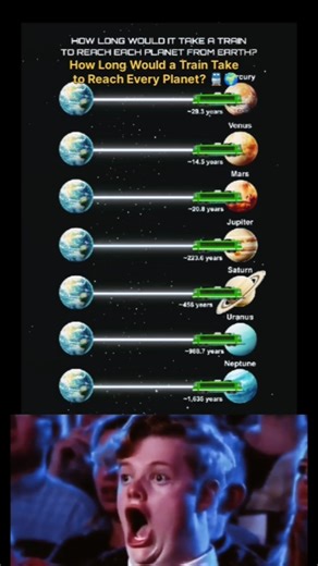 How Long Would a Train Take to Reach Every Planet? 🌍🚆 Mind-Blowing Space Distances #space