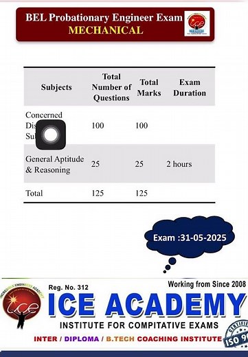 BEL Probationary Engineer Syllabus 2025 | Complete & Updated Pattern Explained