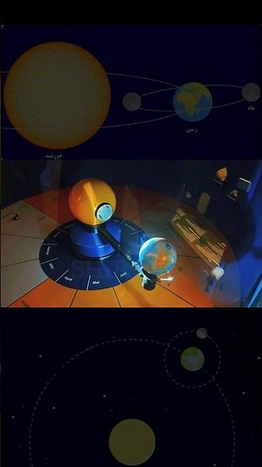 How the Earth and Moon Move in Space | Rotation & Revolution Explained