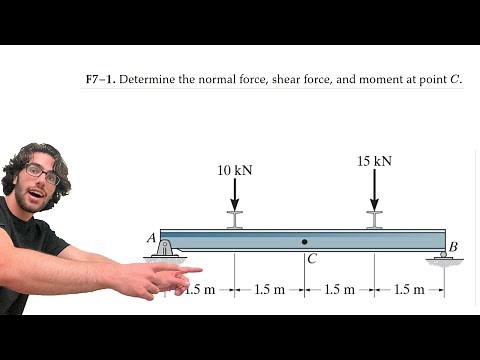 Determine the normal force, shear force, and moment at point C - F7-1