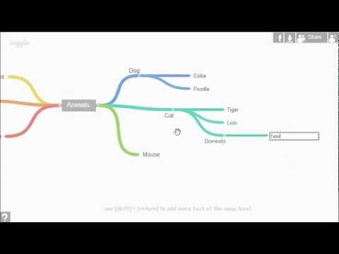 Coggle Tutorial: Do more with Coggles