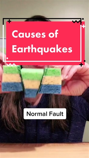 Types of Faults in Earthquake Science