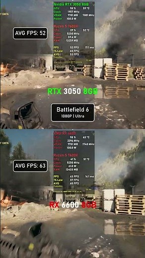 Nvidia RTX 3050 8GB vs AMD RX 6600 in 2026 | 1080P