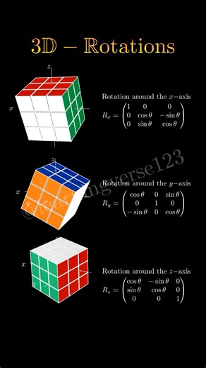 3D rotations #math #manim #linearalgebra