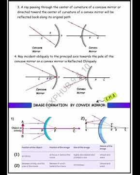 class 10th# physics #chapter 1# light