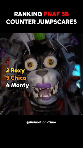Ranking FNaF Security Breach Counter Jumpscares #fnaf