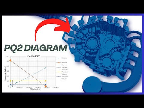 PQ2 Diagram for Die Casting HPDC Tool Design Calculation