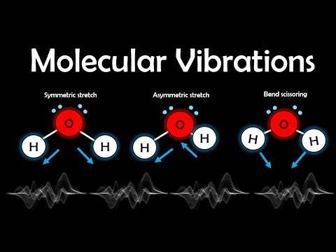 Molecular Vibrations Explained (IR & Raman Made Simple)