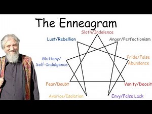 The Enneagram of Personality Explained