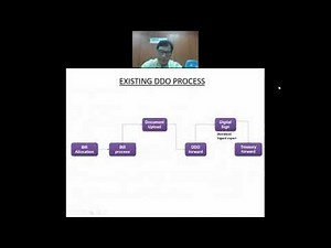 Auto Salary Process Training