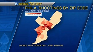 What we learned from the Temple University study on gun violence