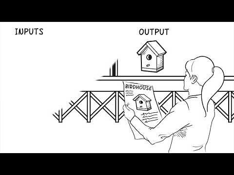 Contemporary Theories of Management | Contingency View & System Perspective | Lachina Creative