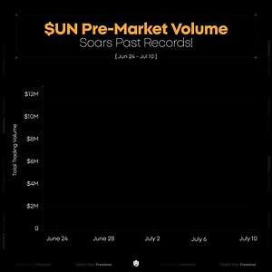 Nothing can stop $UN right now! 🔥 Halfway to top volume on Pre-Market OTC. Explore: https://unich.com/en/otc?market_id=150976539145857 | Unich