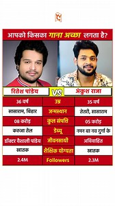 814K views · 2.7K reactions | #ankushraja #riteshpandey #bhojpuri #biography #lifestyle #shorts | Click Waala Clip | Facebook