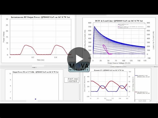 #rf #microwave #poweramplifier #nonlinear #gan #ganonsic #microwaveoffice #educational #contractor #consultant | MovaMicrowave LLC