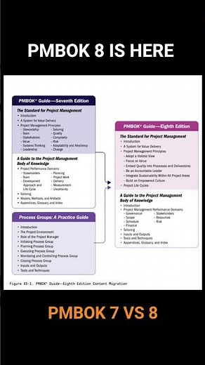 PMBOK 8 is Here || Differences PMBOK 7 Vs 8 #pmbok #pmi