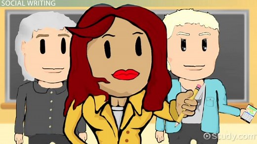 The Social Nature of Writing for the Classroom: Voice, Audience, Response & Activities