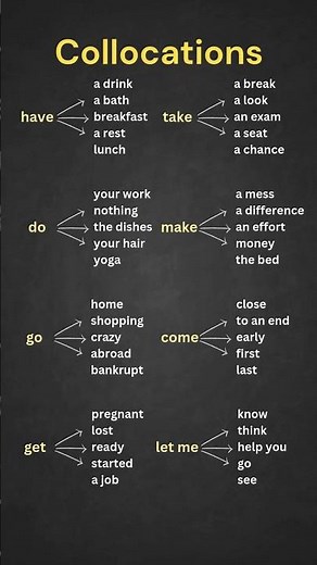 Common Collocations List With Do, Make, Take, Get, Come, Go, Boost Your English Fluency Today