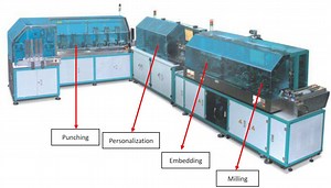 [Hot Item] Full Automatic GSM SIM Card Making Machine
