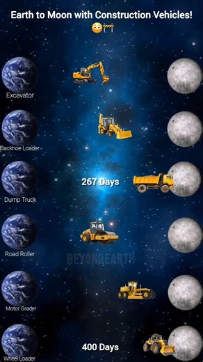 How Long Would Construction Vehicles Take to Reach the Moon? 🌕🚜 #universe #space #solarsystem #nasa