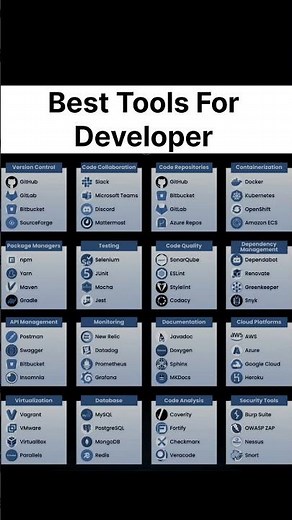 Best Tools For Developer