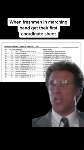 Navigating Coordinate Sheets in Marching Band: A Beginner's Guide