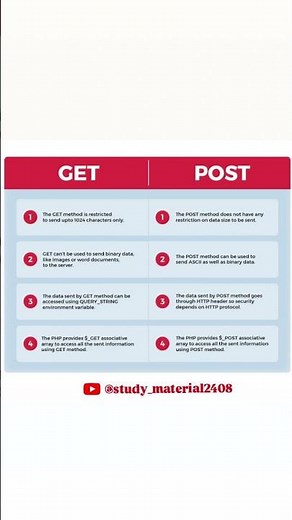 get and post method in php | #get #vs #post #method #shorts #trending #php #youtube #fyp #viralvideo