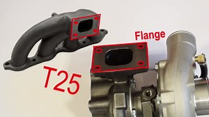 TURBO 101 - How it WORKS and what's INSIDE