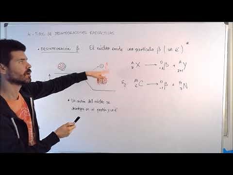 9- Nuclear Physics: Types of radioactive decays