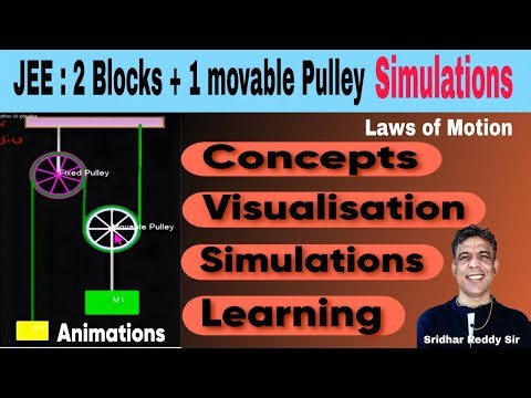 2 blocks movable pulley constraint Physics Animations Simulations & visualisation JEE / NEET