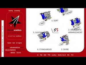 Value Enablers : 5S Methodology