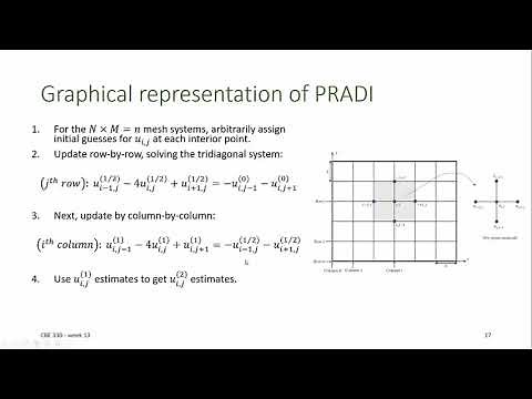 Lecture 13 03 Elliptic PDEs PRADI