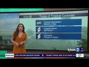 Types of Tropical Cyclones