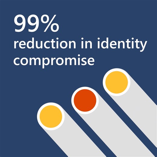 What's the best thing for preventing identity attacks? Turn on multifactor authentication in Microsoft Entra ID. Get more from your IAM solution: http://msft.it/6186lXZsO #MFA #IAM | Microsoft