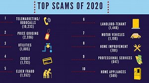 Telemarketers, robocalls top list of NC consumer complaints