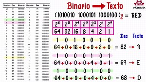 7.6K views · 697 reactions | CONVERTIR de TEXTO a BINARIO - Ejercicio #5 Método #2 | Estudia Con Marisol | Facebook