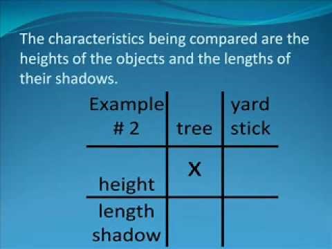 Solving Ratio Proportion Problems the EASY Way