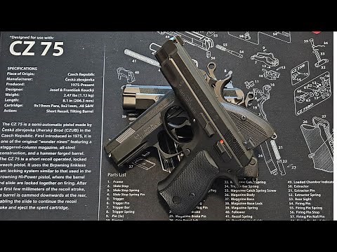 CZ 75 Compact Hierarchy 75C, P-01, 75 D PCR