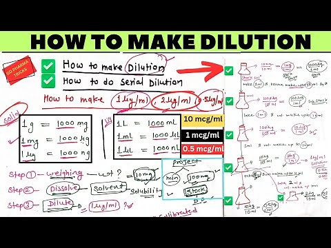 how to make dilution for uv || how to do serial dilution in lab || preparation of stock solution