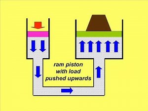 The Hydraulic Machine