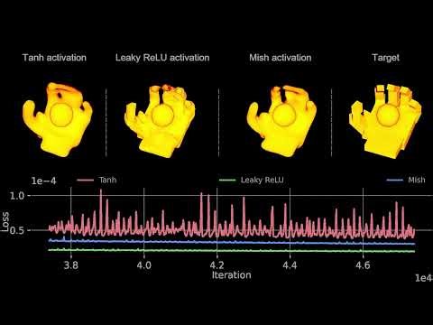 Exploring Neural Network's Ability to Learn SDF of Complex Scene with Different Activation Functions