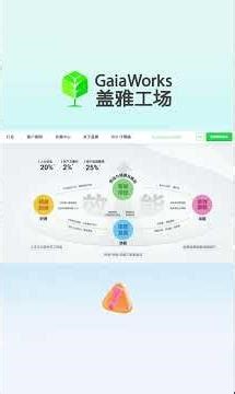 2026 Workforce Management System Selection Guide: iHR , GaiaWorks, Laqin #hr #人事評価